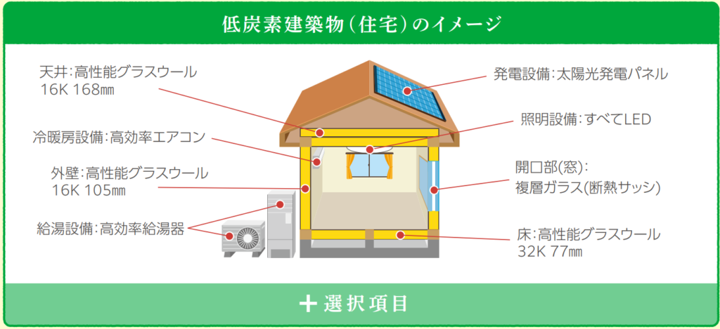 【住宅ローン減税要件】新築建てるなら、省エネ？zeh？長期優良？低炭素？？ 株式会社豊木工舎